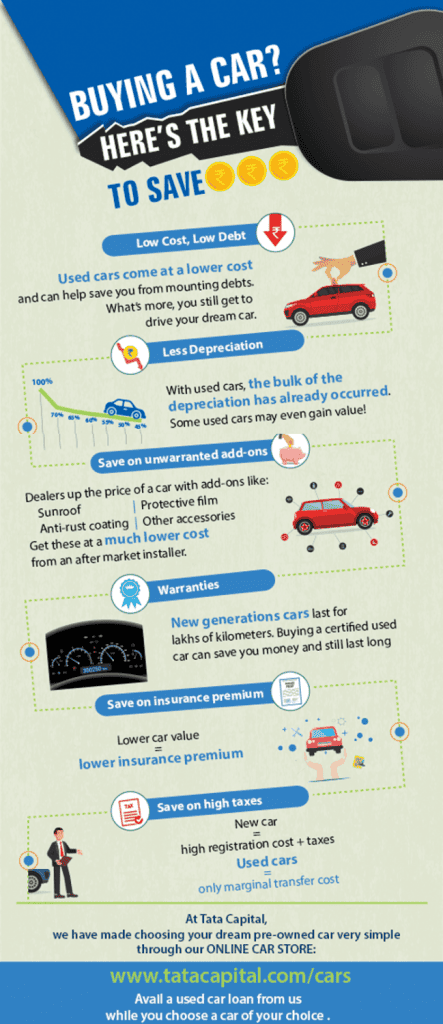 Save Money on Your Used Car Purchase with This Quick Hack | Tata Capital